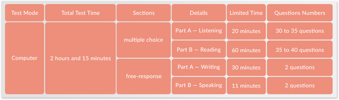 AP Chinese Test Prep|Online AP Chinese Language and Culture Course ...